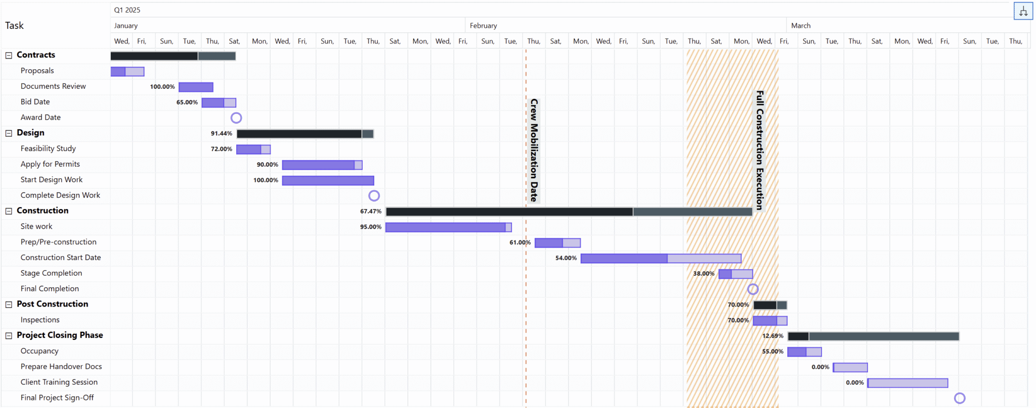 Gantt Chart for Power BI: Timelines & Project Tracking