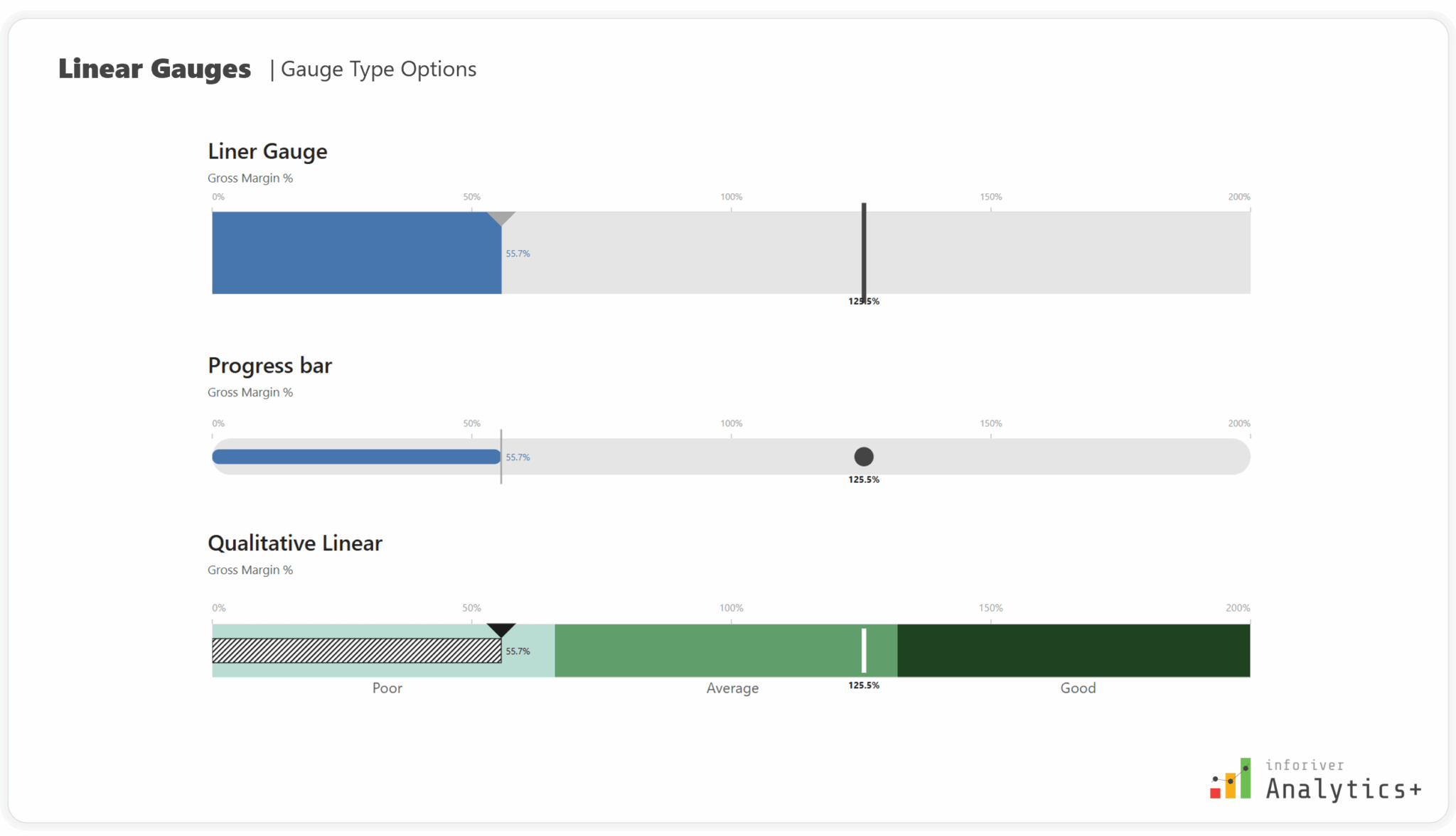 Gauge Charts in Power BI | Angular & Linear Variations