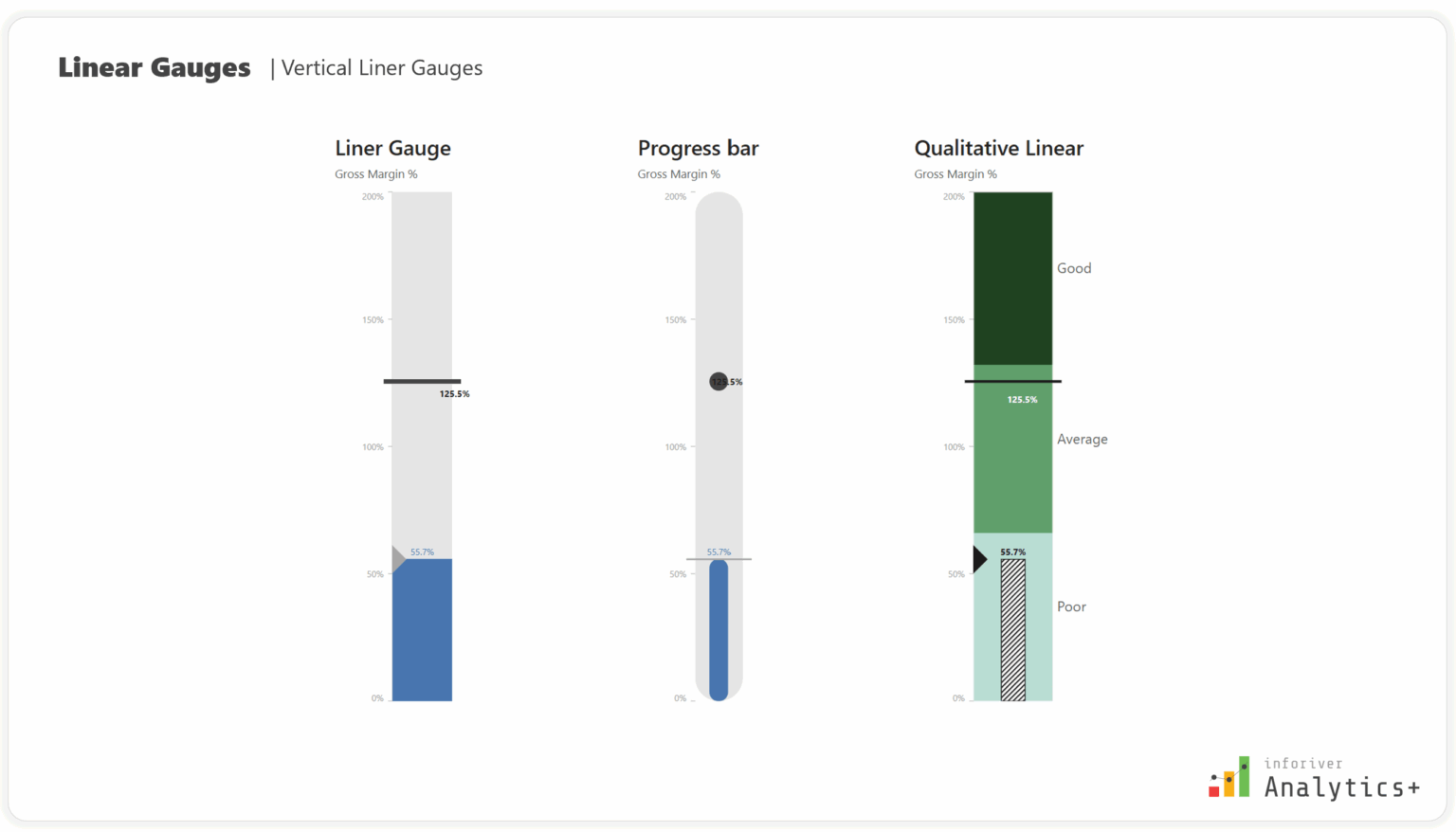 Gauge Charts in Power BI | Angular & Linear Variations