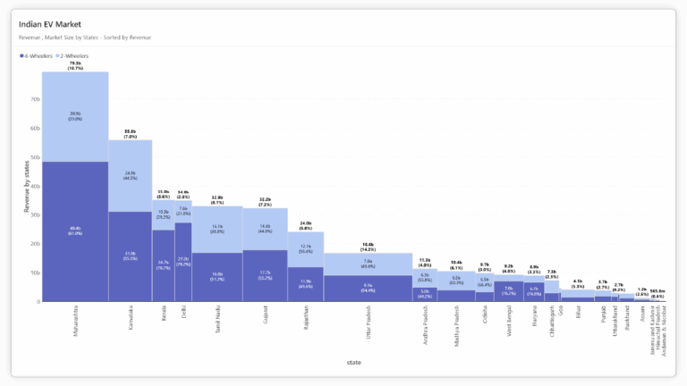 How to Use Marimekko Charts in Power BI for Market Insights
