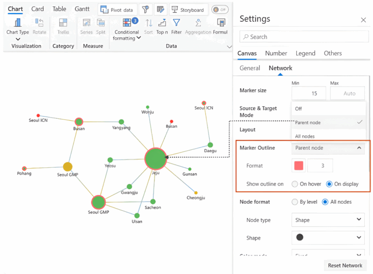 Network Graph in Power BI: Visualize Relationships with Inforiver