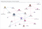 Network Graph in Power BI: Visualize Relationships with Inforiver