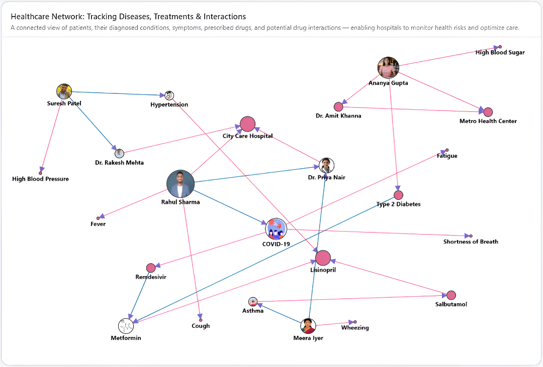 Network Graph in Power BI: Visualize Relationships with Inforiver
