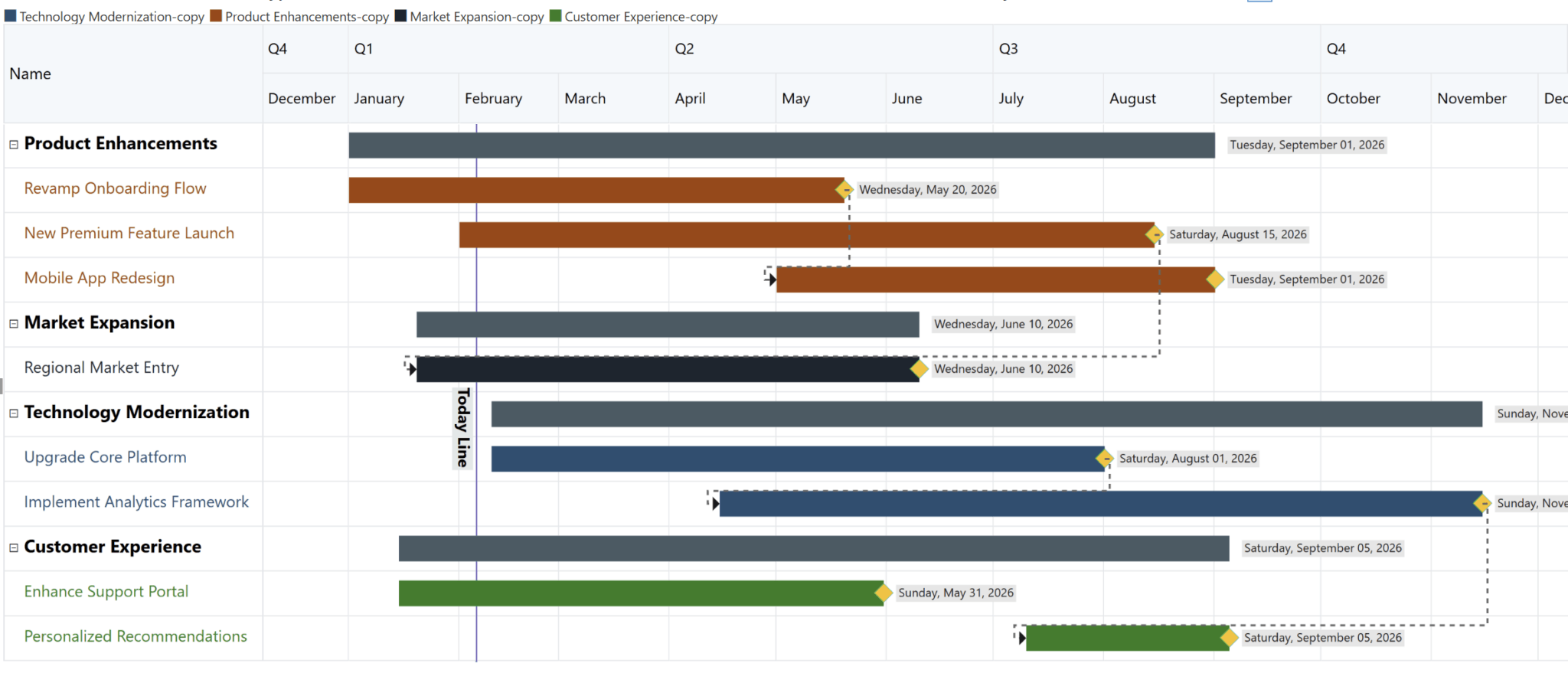 Power BI for Project Management: Tasks, Milestones