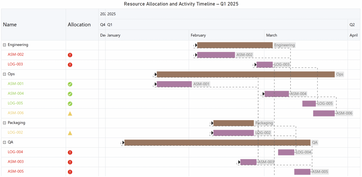 Gantt Chart for Power BI: Timelines & Project Tracking