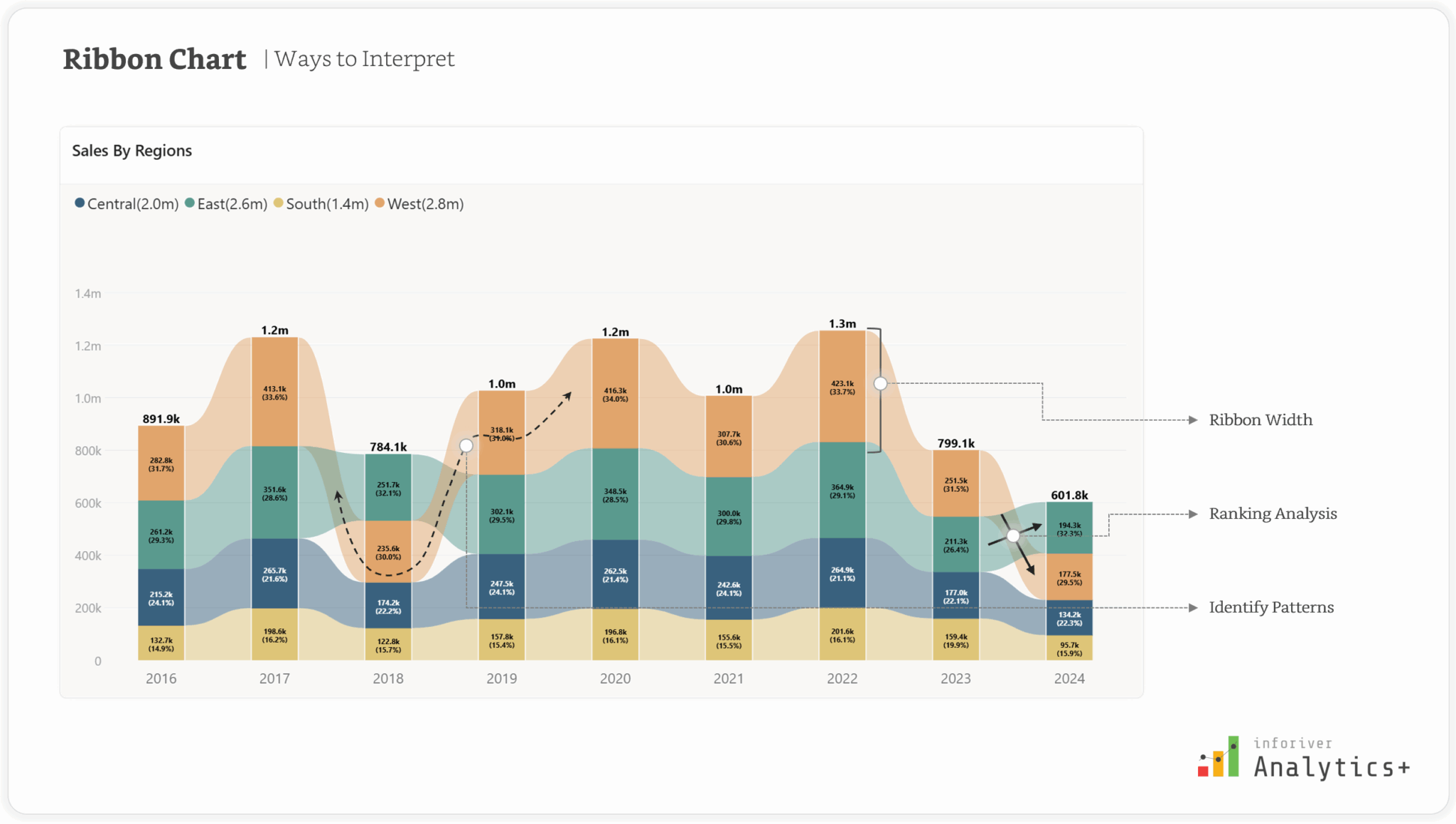 Ribbon Chart Power BI: Visualize Rankings & Trends Over Time