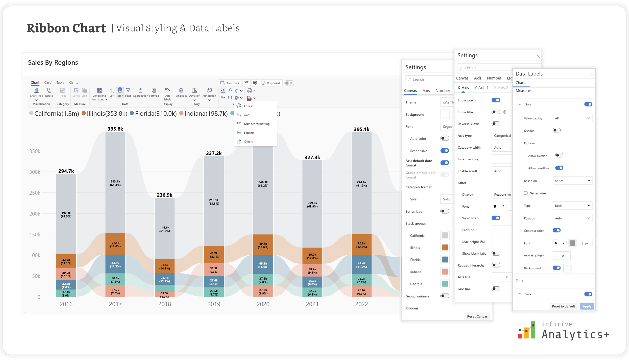 Ribbon Chart Power BI: Visualize Rankings & Trends Over Time