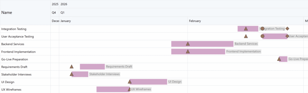 Gantt Chart for Power BI: Timelines & Project Tracking