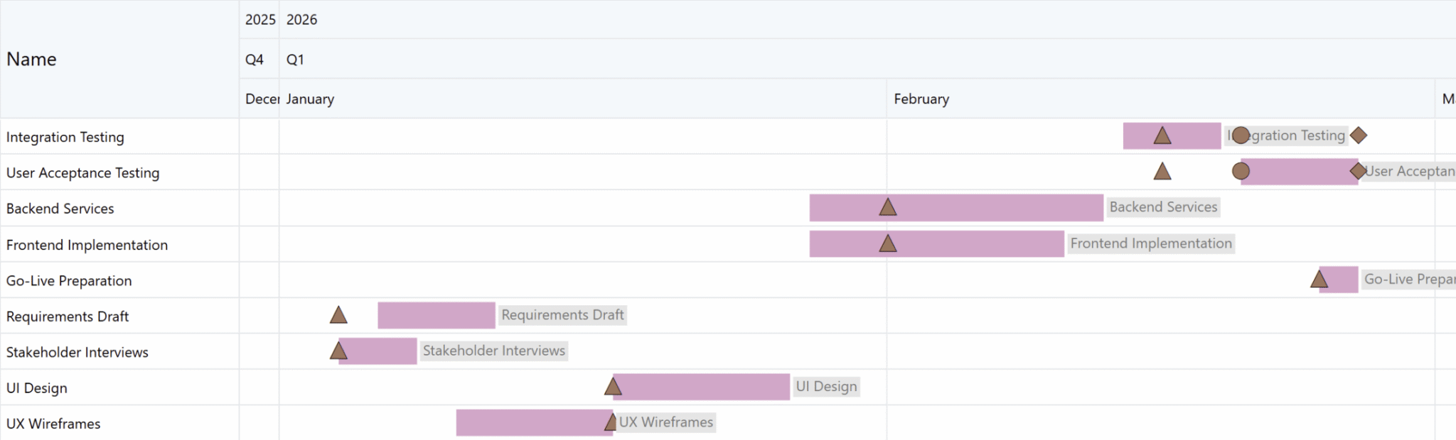 Gantt Chart for Power BI: Timelines & Project Tracking