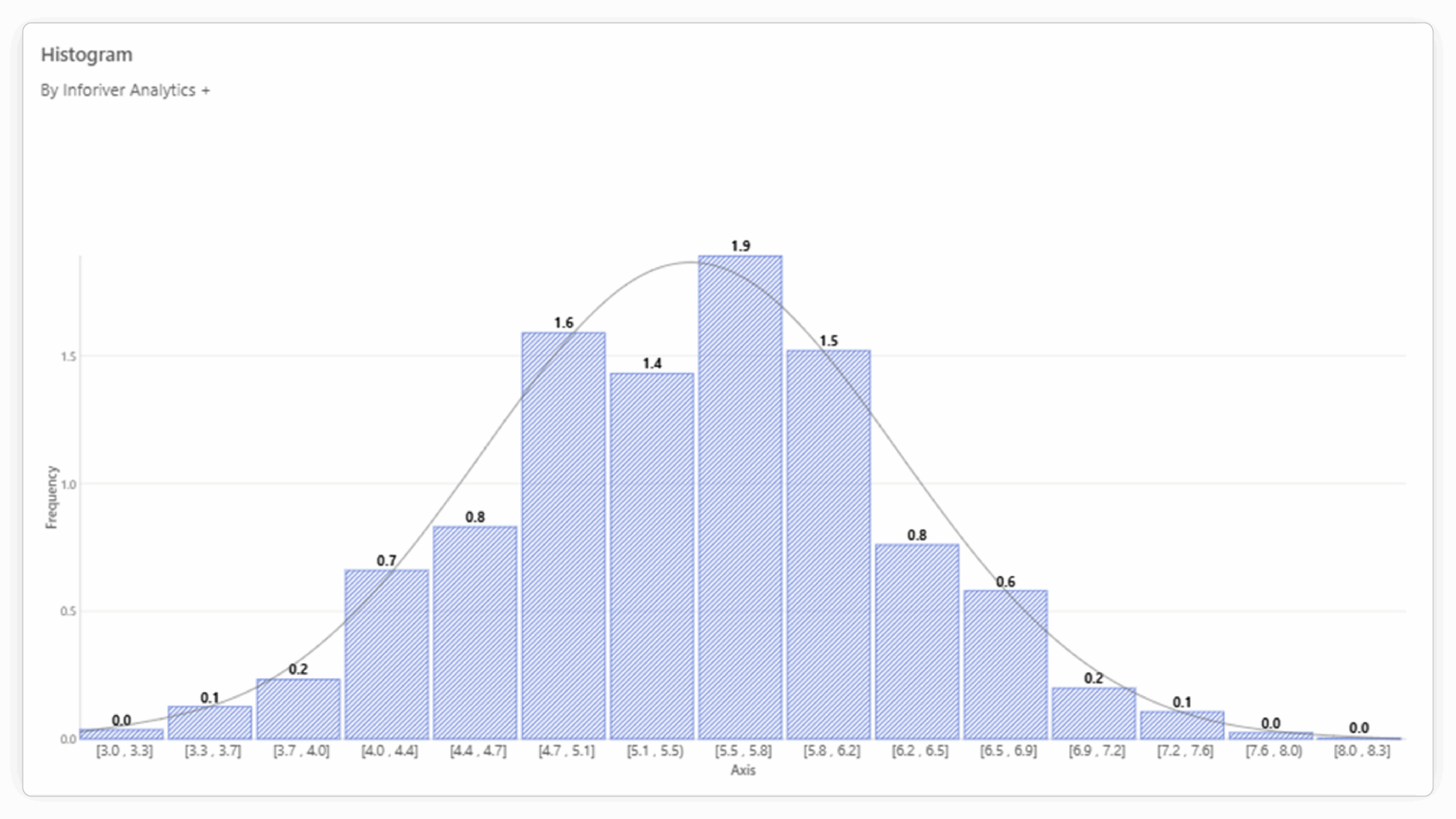 Histograms in Power BI: Visualize Data Distribution Better