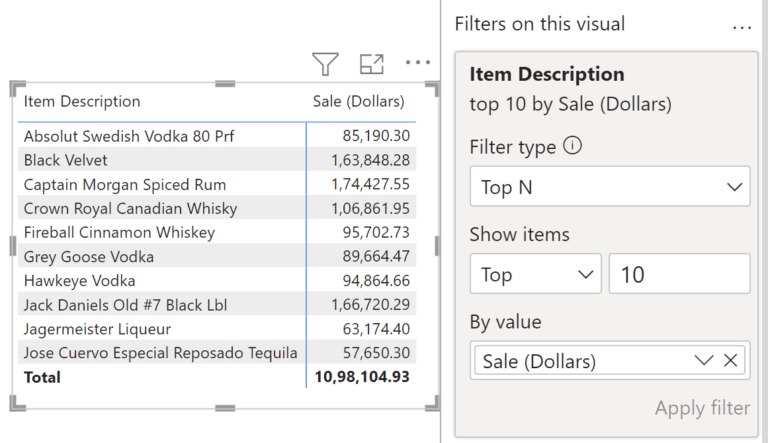 Advanced Filtering Dynamic And Nested Top N In Power Bi