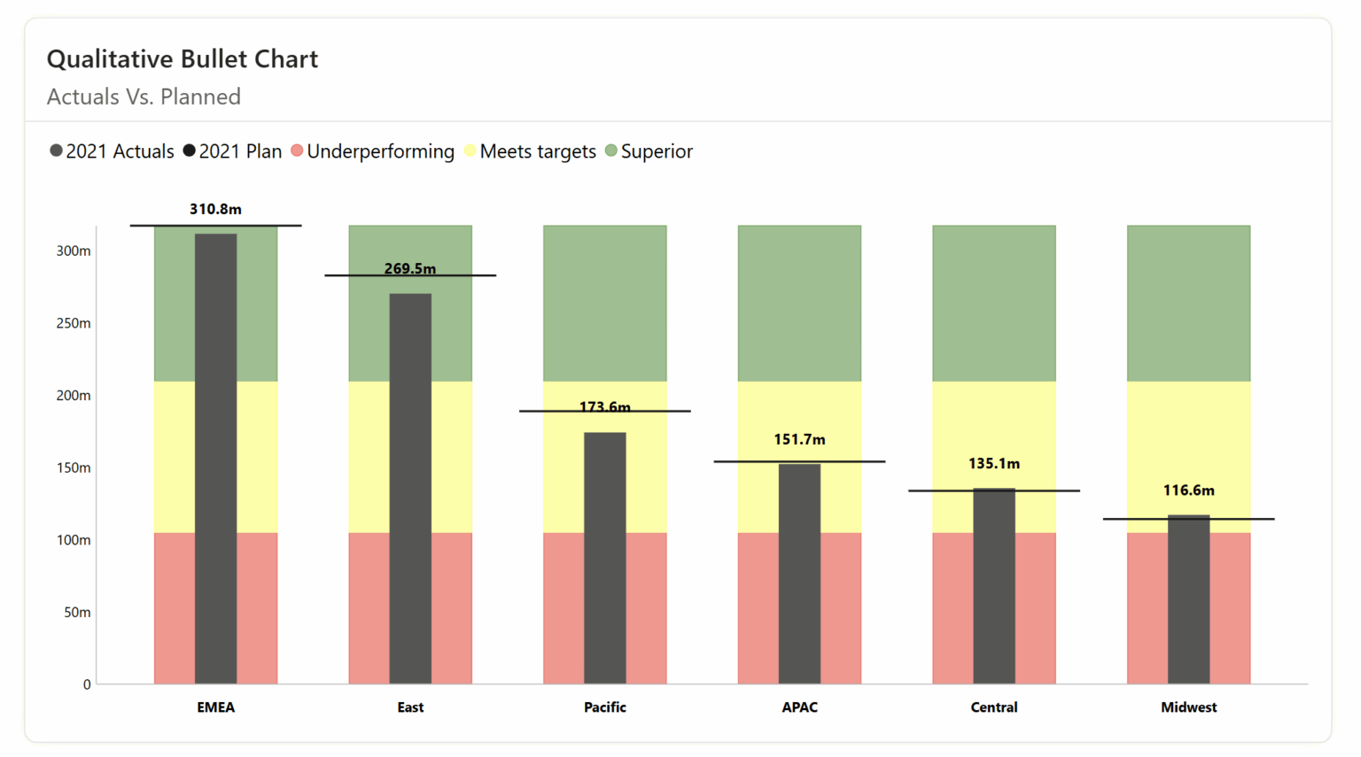 Mastering Bullet Charts in Power BI for KPI Tracking