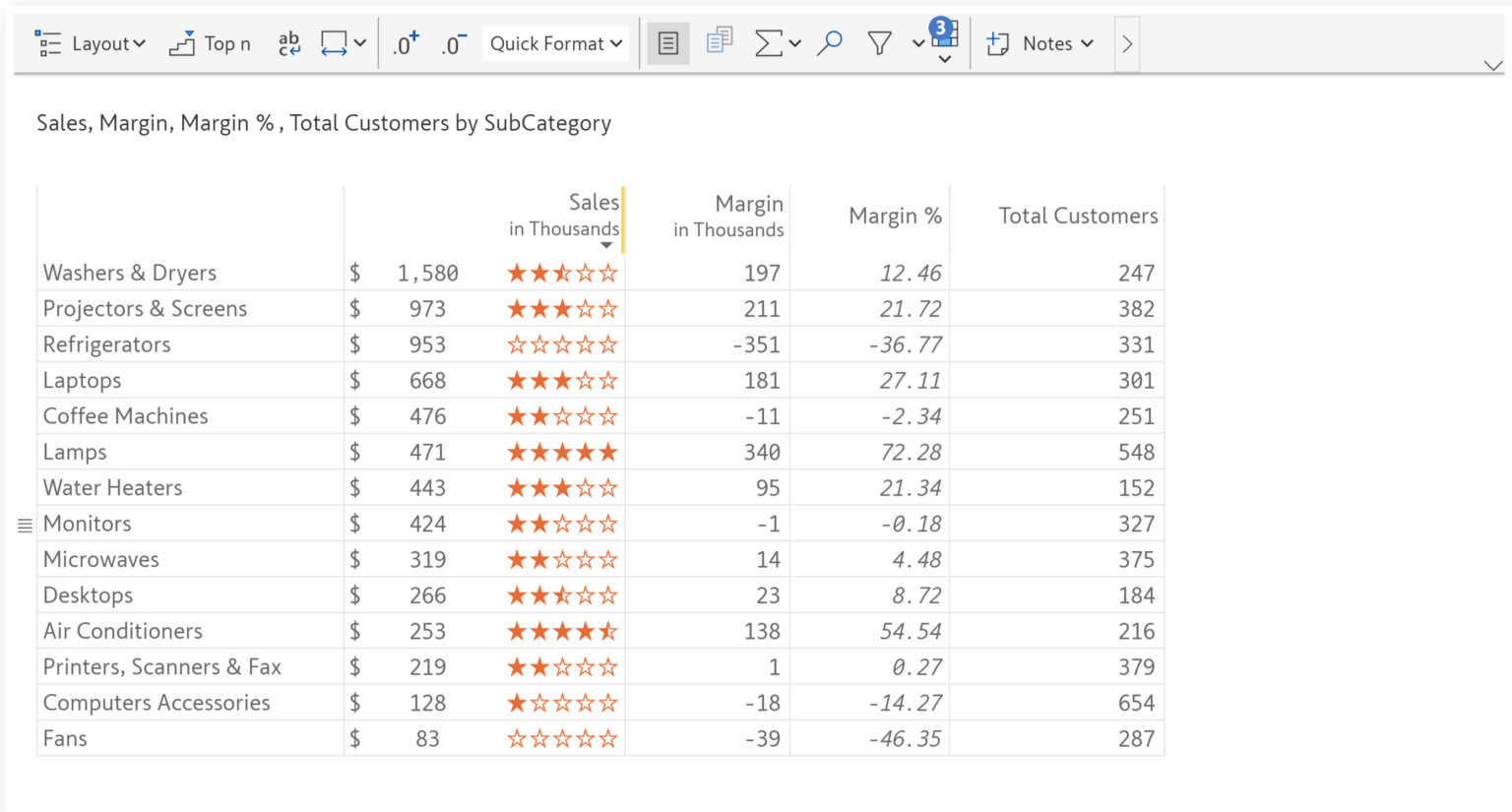 30 Elegant Table Designs in Power BI: Guide