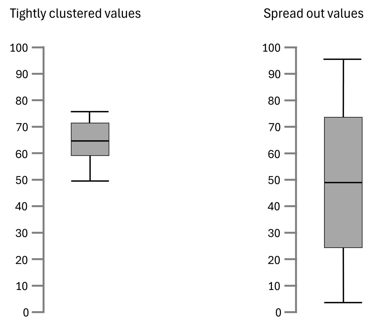 Box Plots in Power BI: Complete Guide