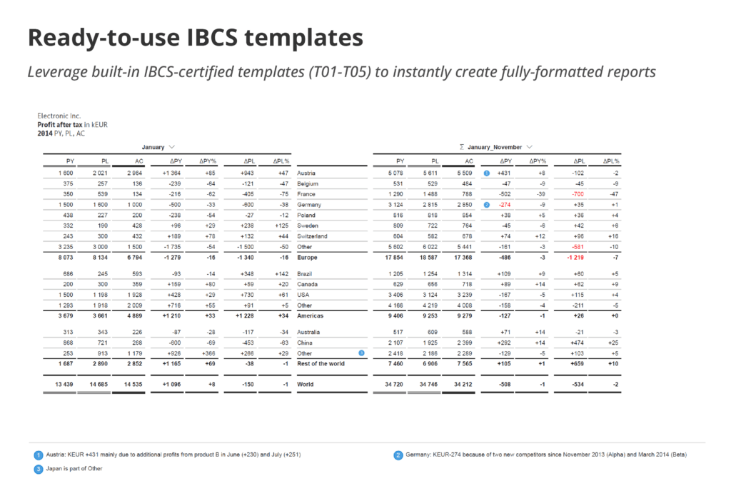 Fastest way to create IBCS reports in Power BI | Inforiver