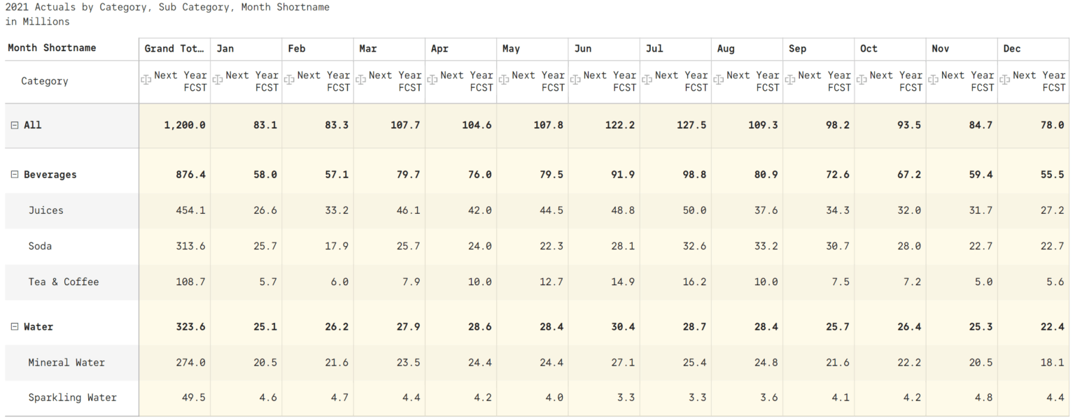 5 ways to run dynamic what-if simulations in Power BI - Inforiver