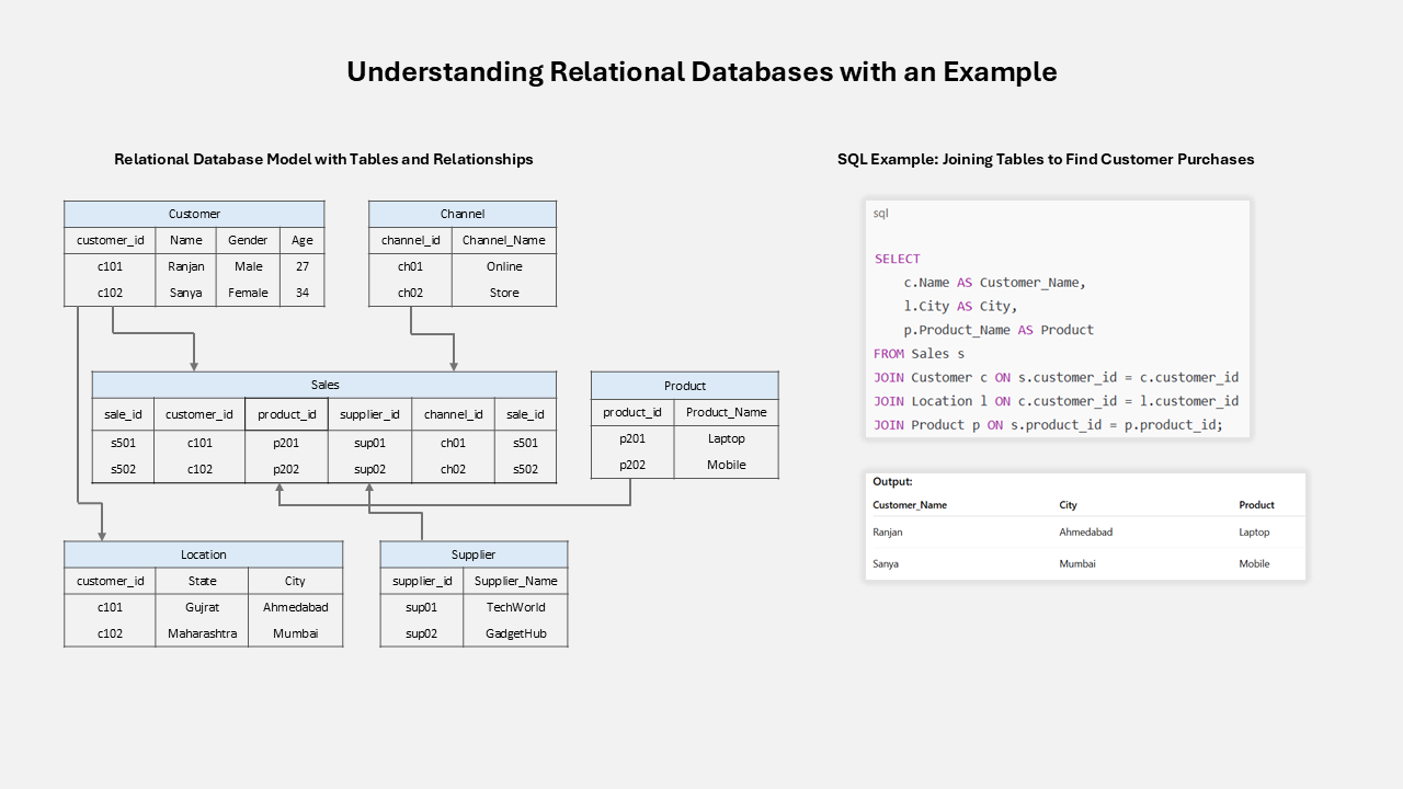 Relational vs Graph Database: Unlocking Hidden Connections