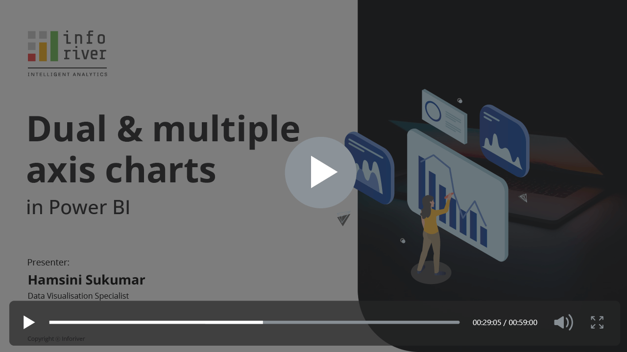 Dual & Multiple Axis Charts in Power BI - Inforiver