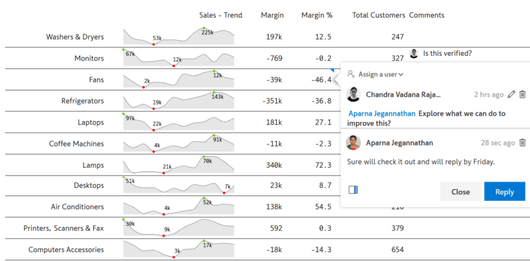 Commenting in Power BI | Inforiver