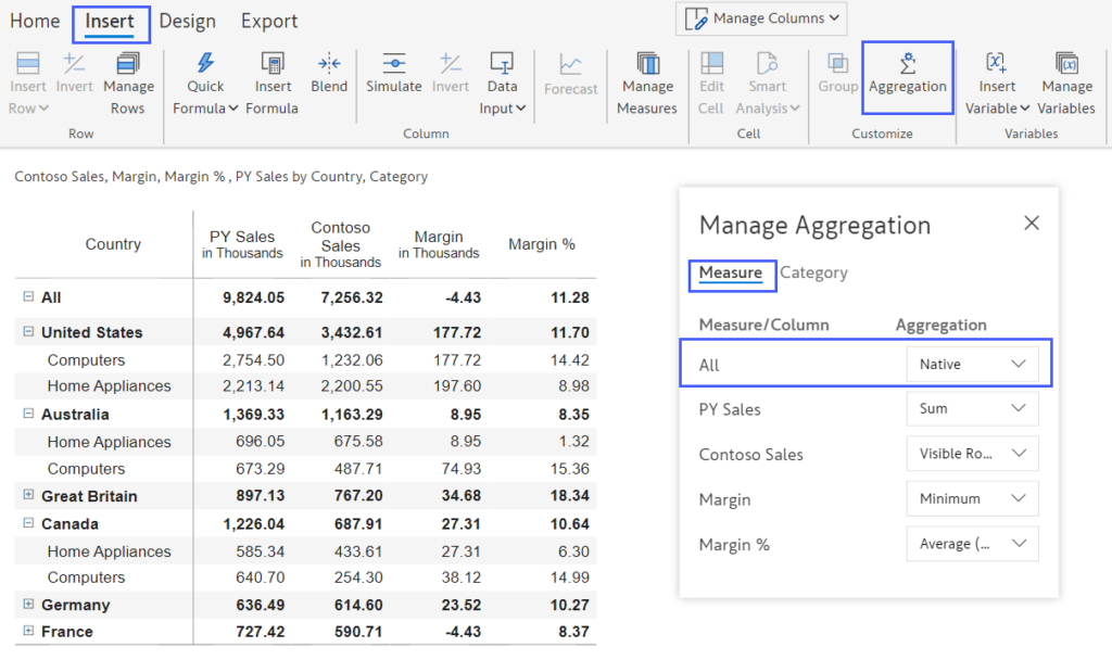 Use a different aggregation for each measure/column in Power BI - Inforiver