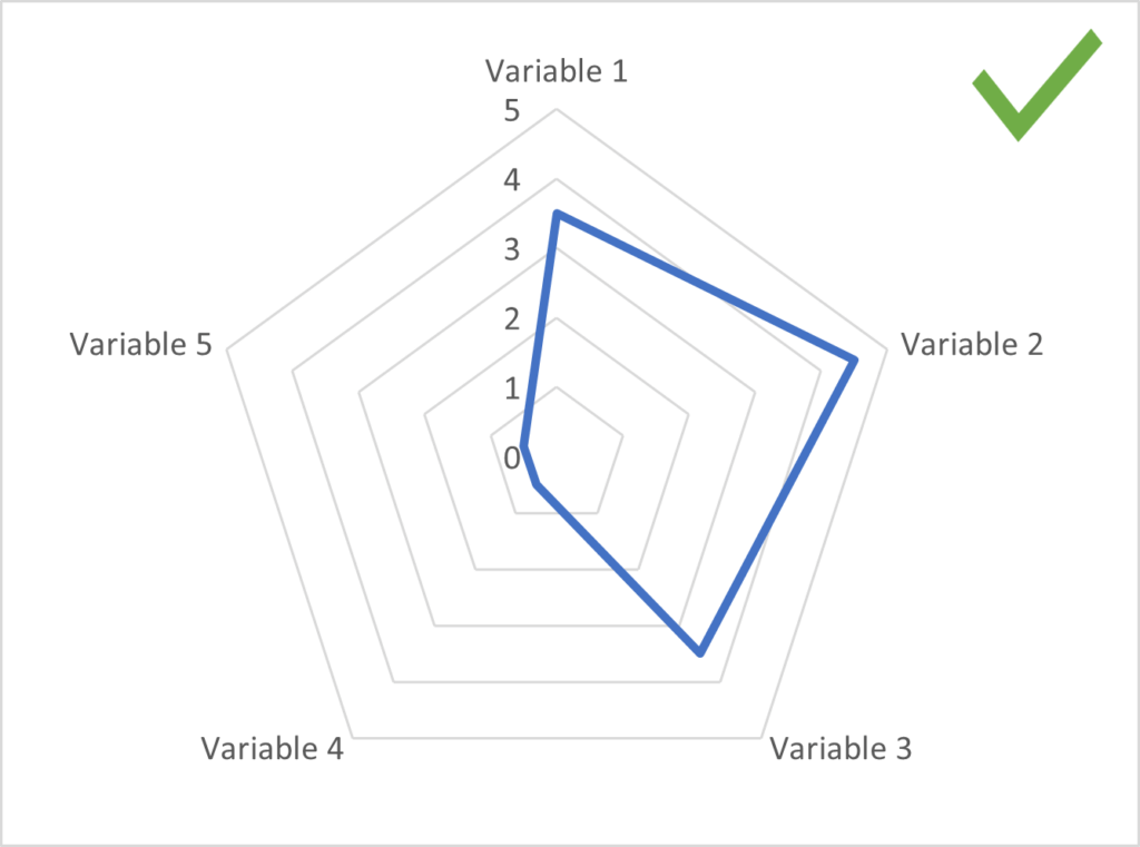 Demystifying Radar & Polar Charts - Inforiver