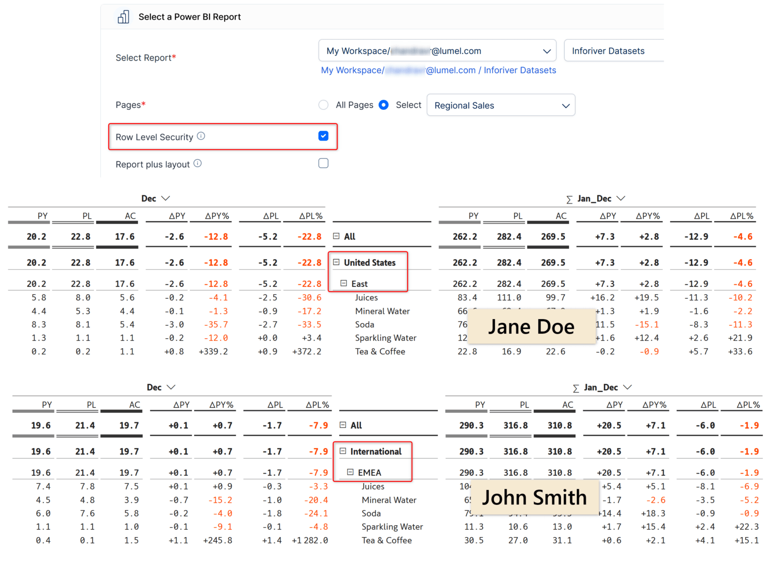 Schedule reports in Power BI - Inforiver