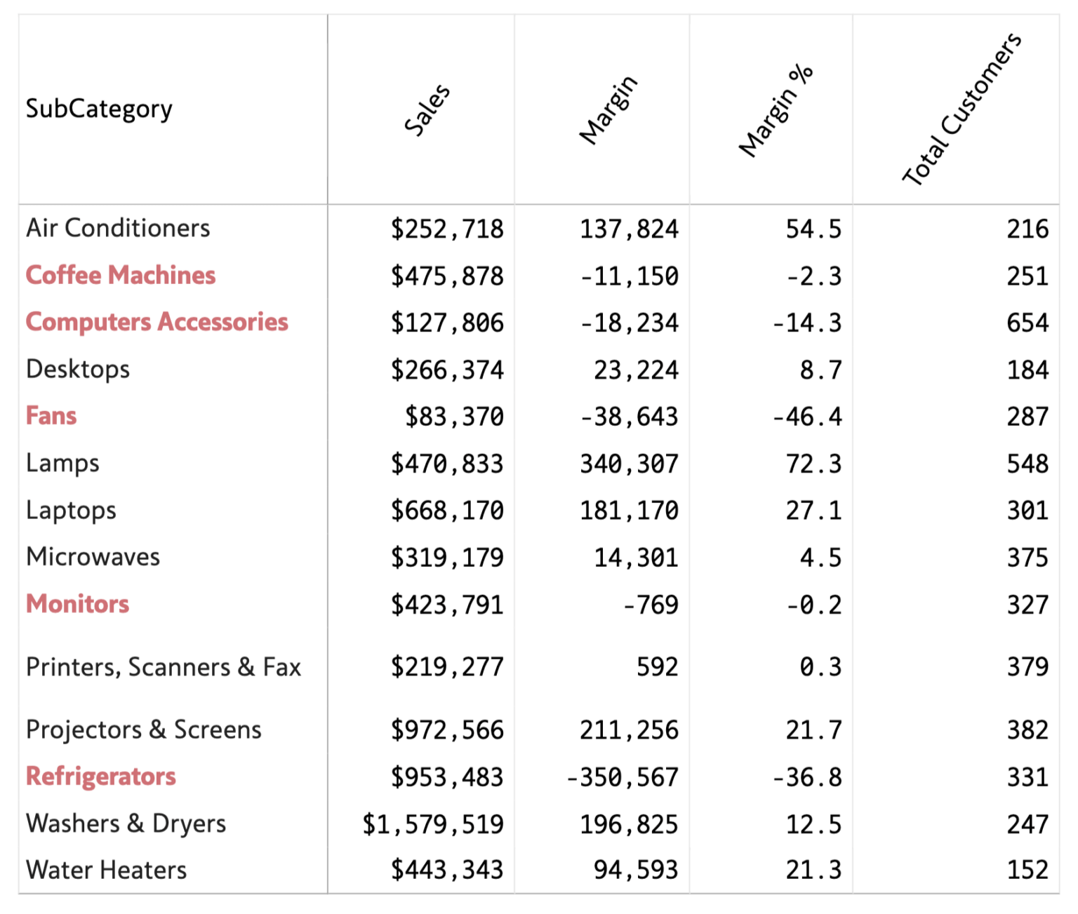 30 Elegant Table Designs in Power BI: Guide
