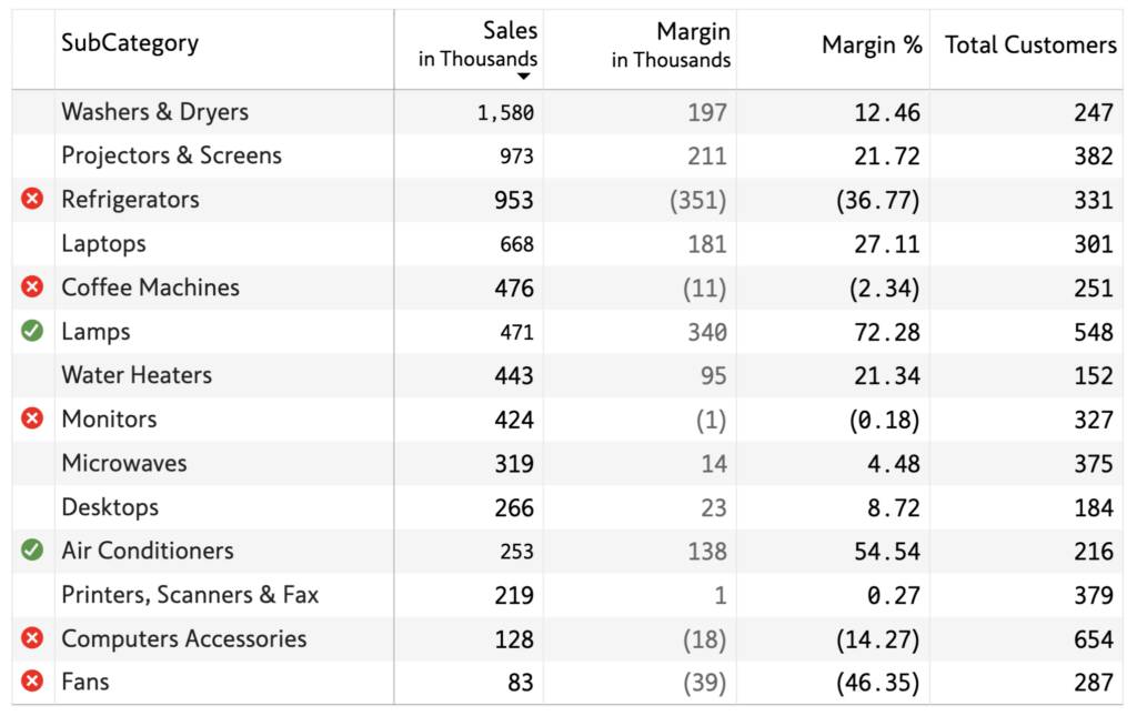 30 Elegant Table Designs in Power BI: Guide