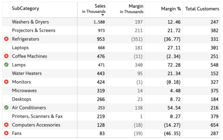 30 Elegant Table Designs in Power BI: Guide