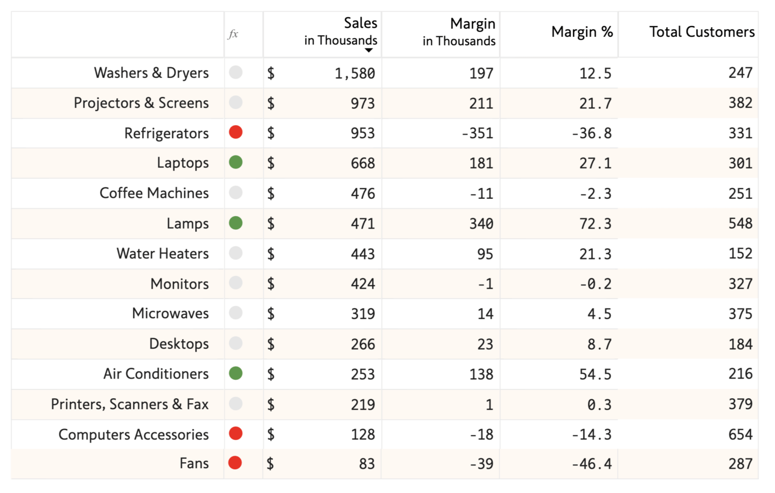 30 Elegant Table Designs in Power BI: Guide