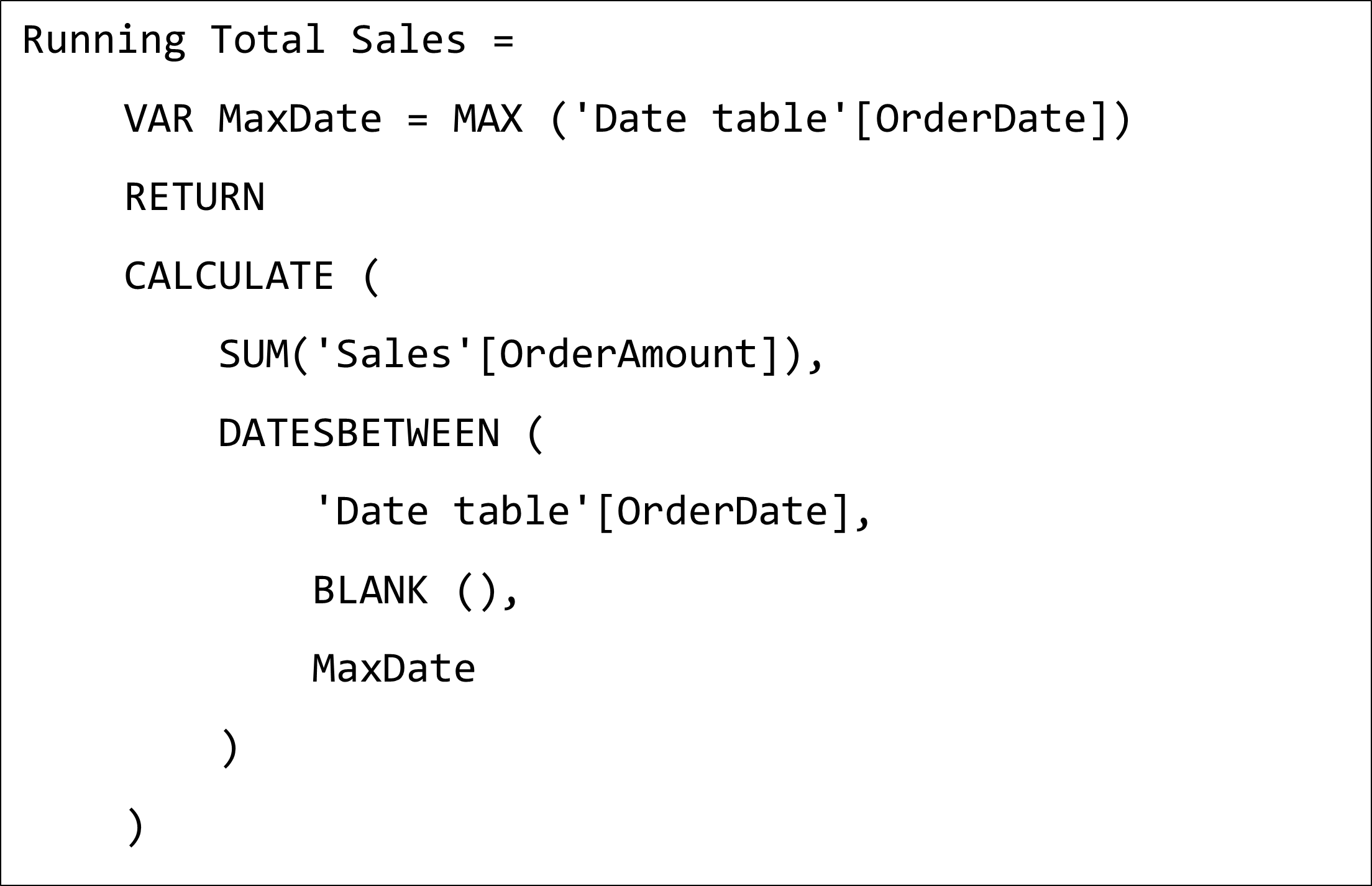 How to use Time Intelligence functions in Power BI
