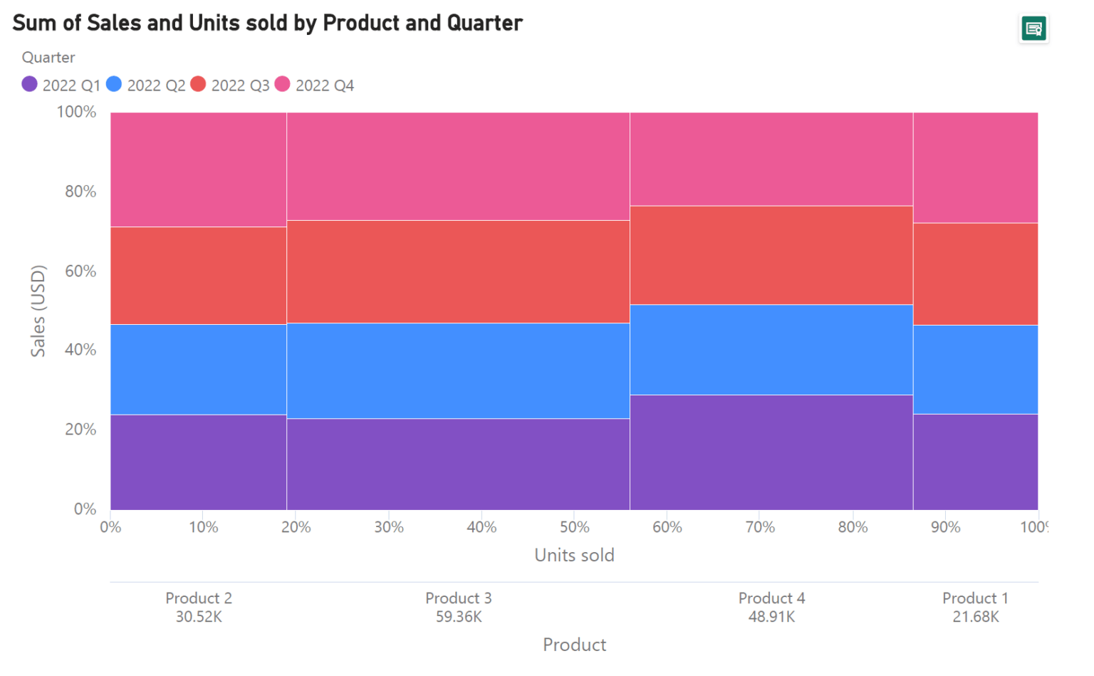 A guide to Marimekko Charts - Inforiver