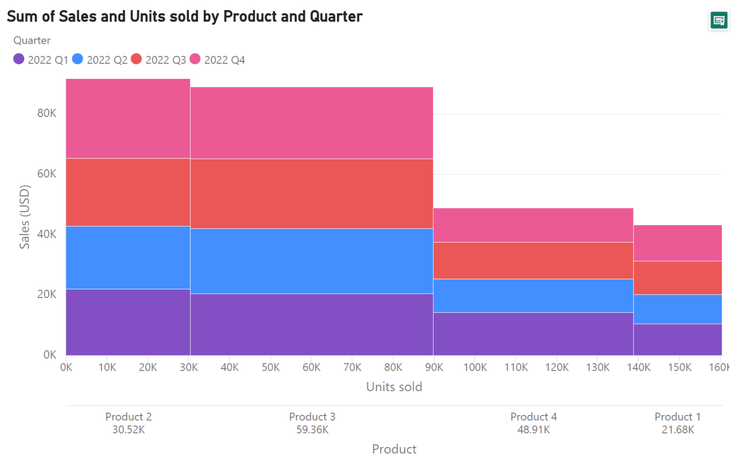 A guide to Marimekko Charts - Inforiver