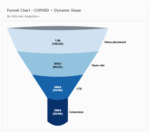 Funnel & Pyramid Chart Power BI: Analyze Stages with Inforiver