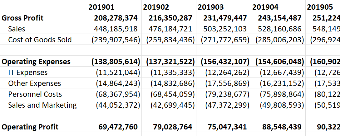 Excel like MoM QoQ YoY Calculations In Rows In Power BI Inforiver