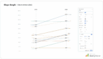 Slope Graphs in Power BI | Compare Two-Point Changes