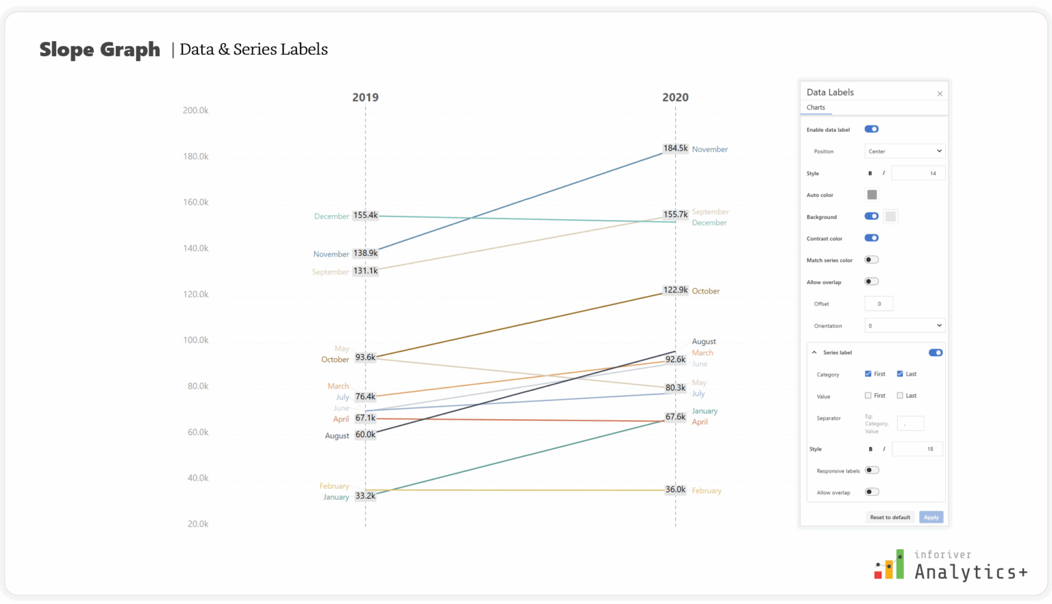 Slope Graphs in Power BI | Compare Two-Point Changes