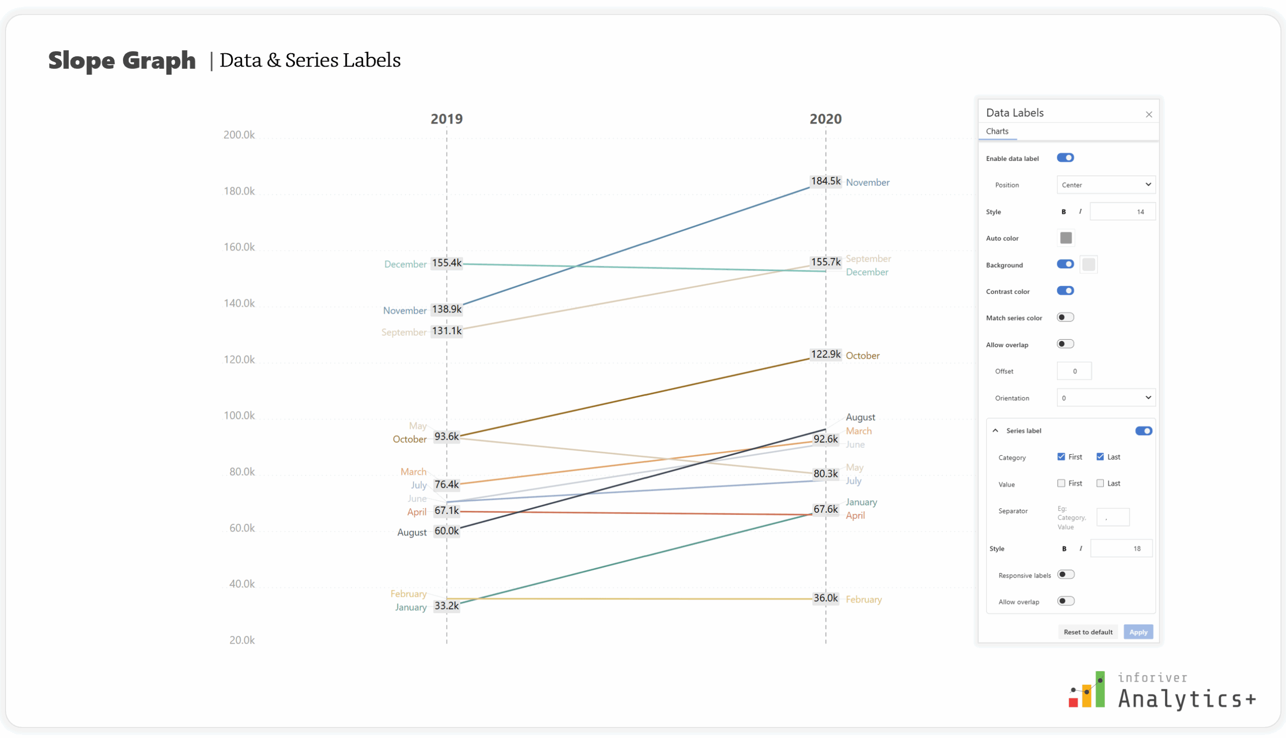 Slope Graphs in Power BI | Compare Two-Point Changes