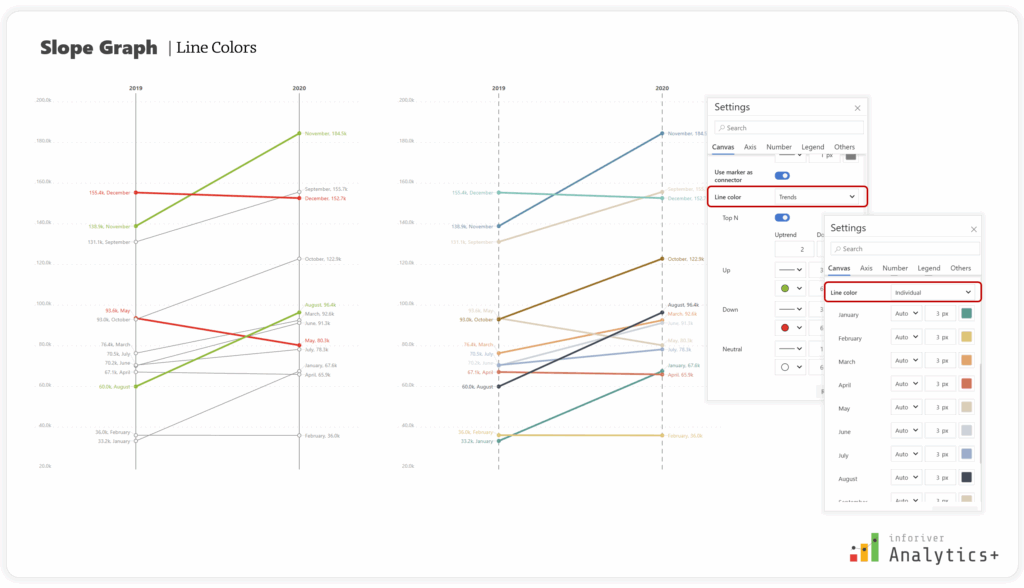 Slope Graphs in Power BI | Compare Two-Point Changes
