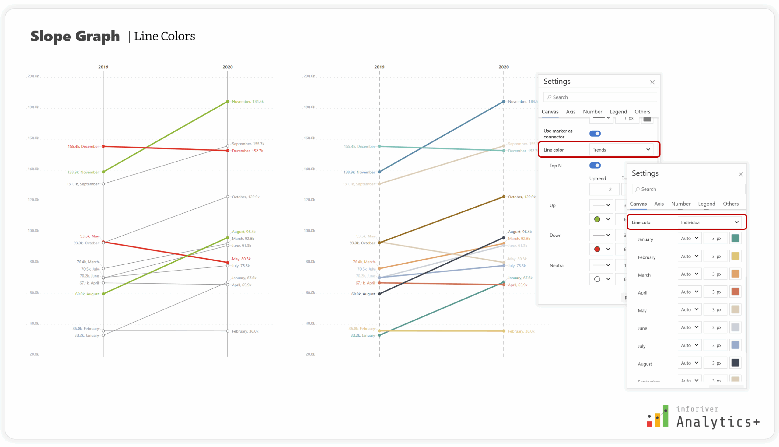 Slope Graphs in Power BI | Compare Two-Point Changes