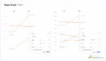 Slope Graphs in Power BI | Compare Two-Point Changes