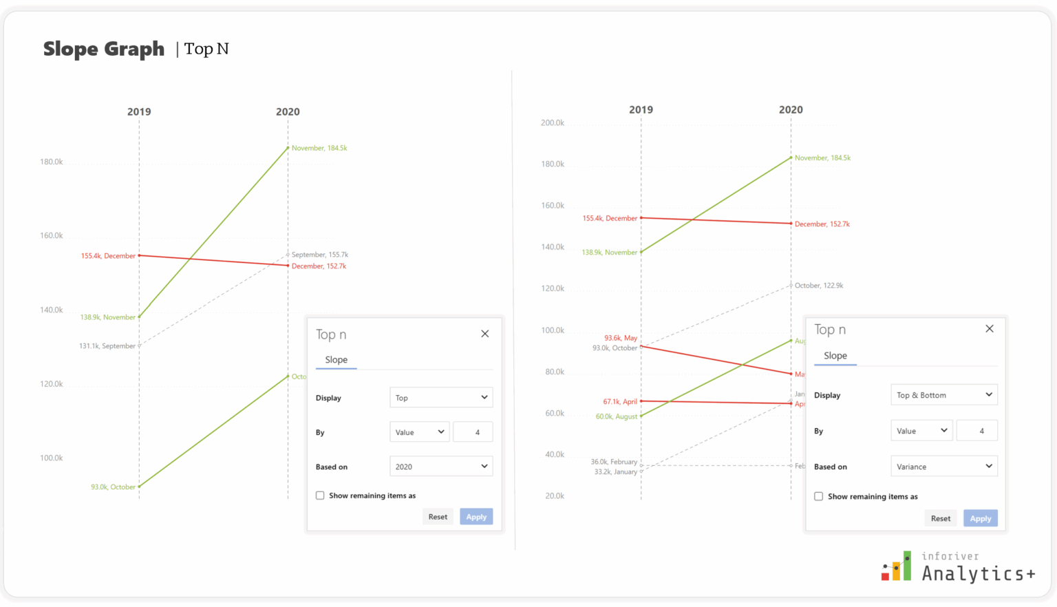 Slope Graphs in Power BI | Compare Two-Point Changes