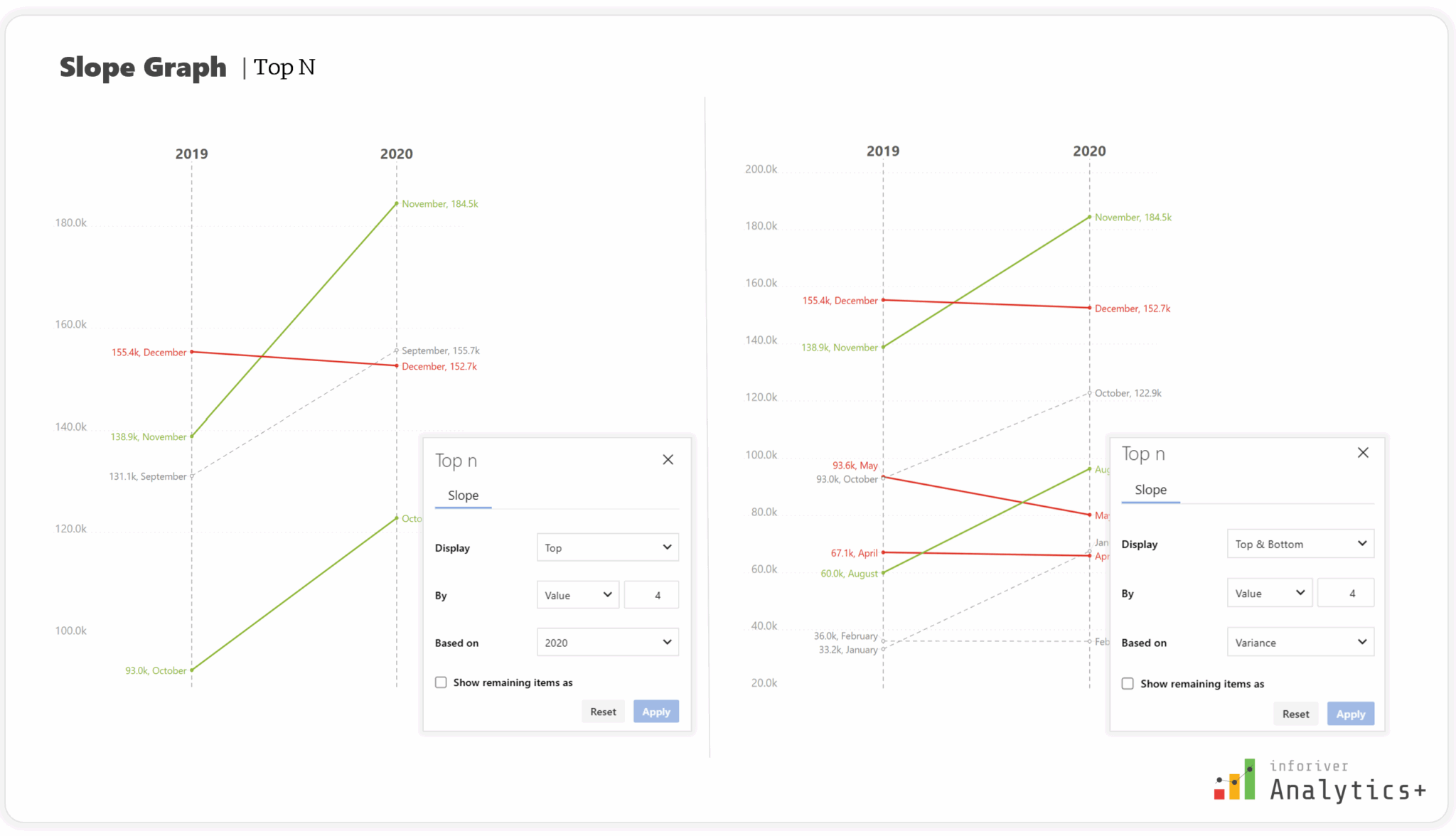 Slope Graphs in Power BI | Compare Two-Point Changes