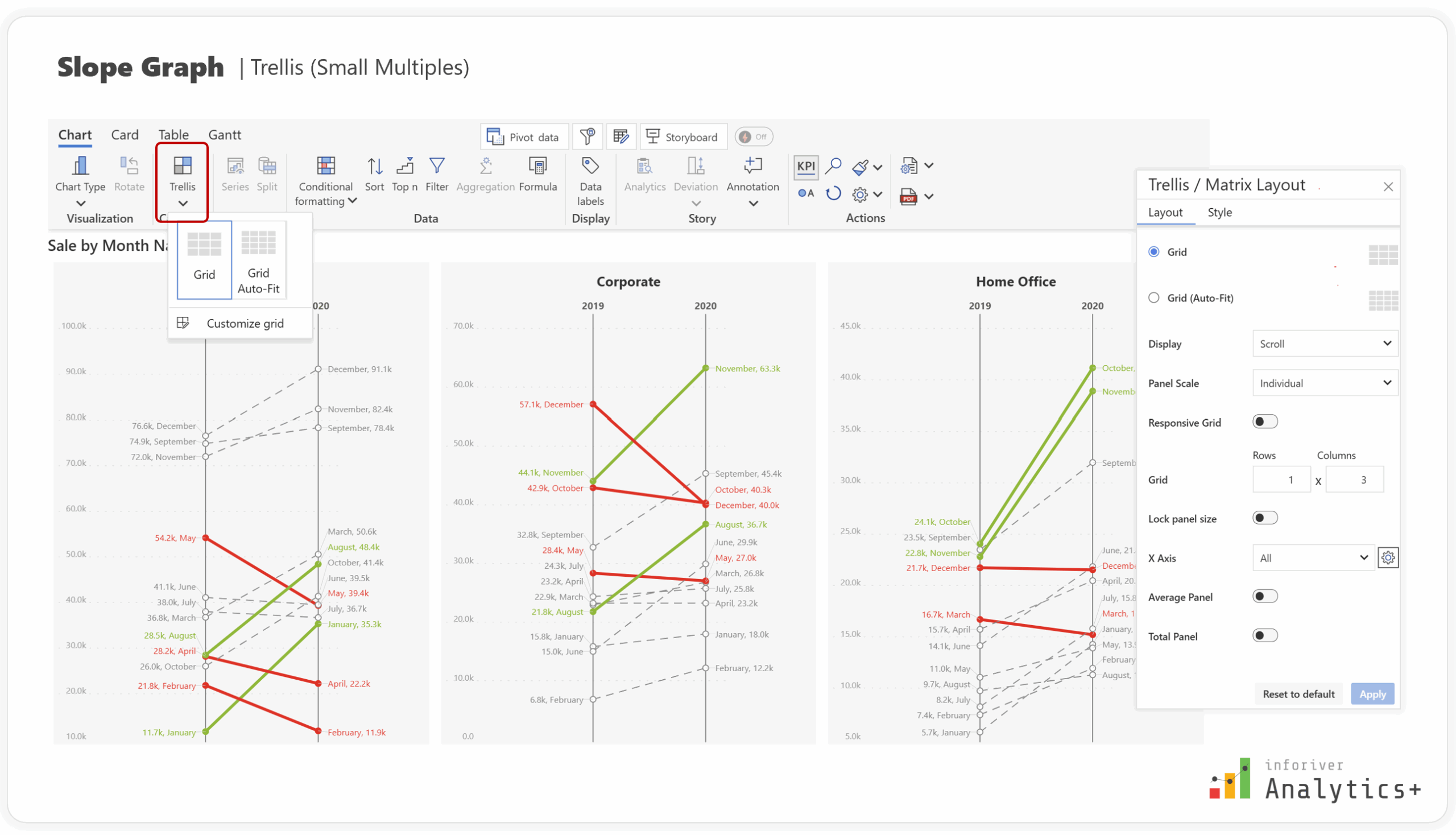 Slope Graphs in Power BI | Compare Two-Point Changes