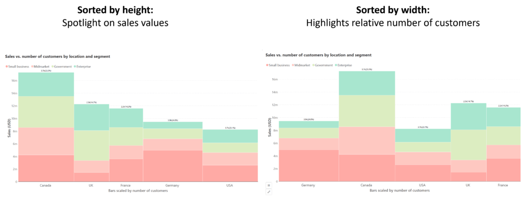 Marimekko Charts in Power BI : The Ultimate Guide