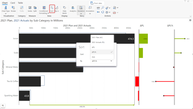 A Guide on Variance Analysis in Power BI with Inforiver Analytics+