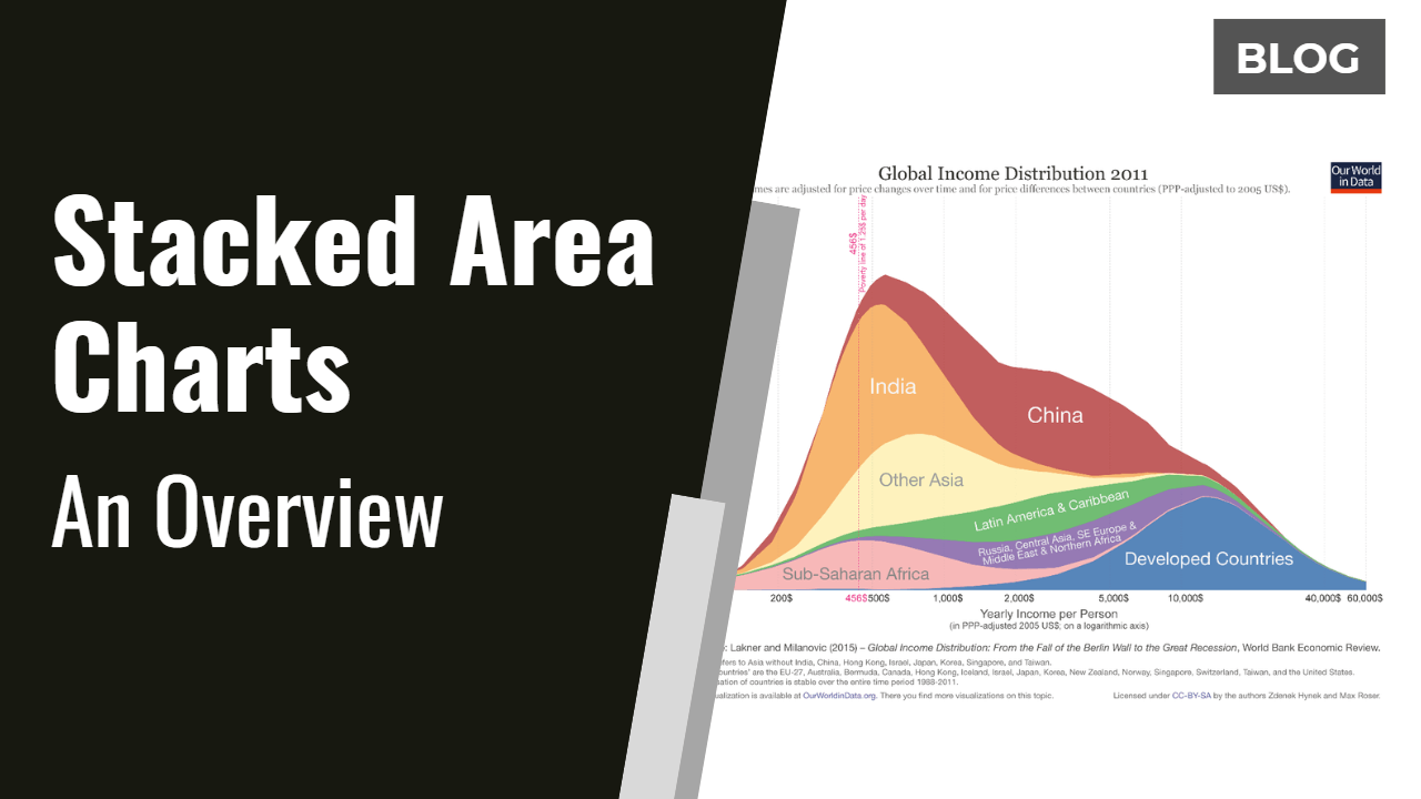 Stacked Area Charts - An Overview - Inforiver