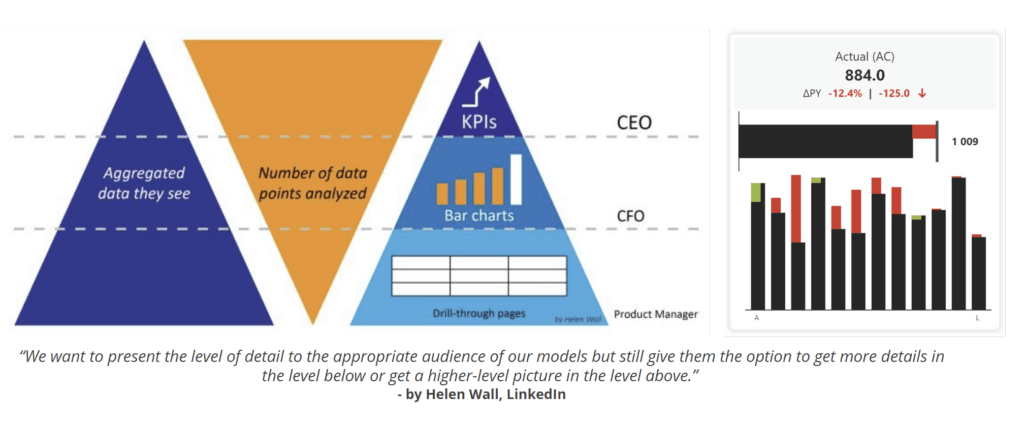 Power BI KPI Cards: The A to Z Guide