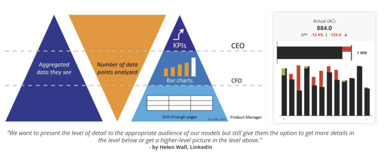 Power BI KPI Cards: The A to Z Guide