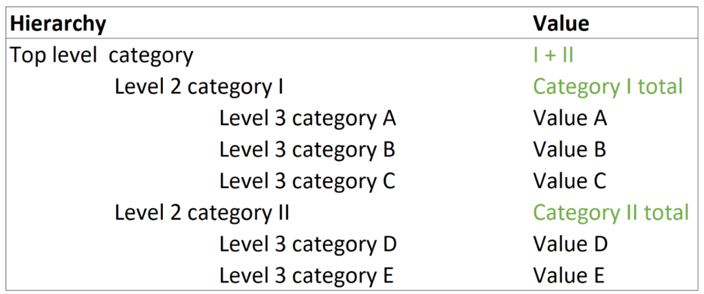 A Guide to Understanding & Creating Treemaps Visualization